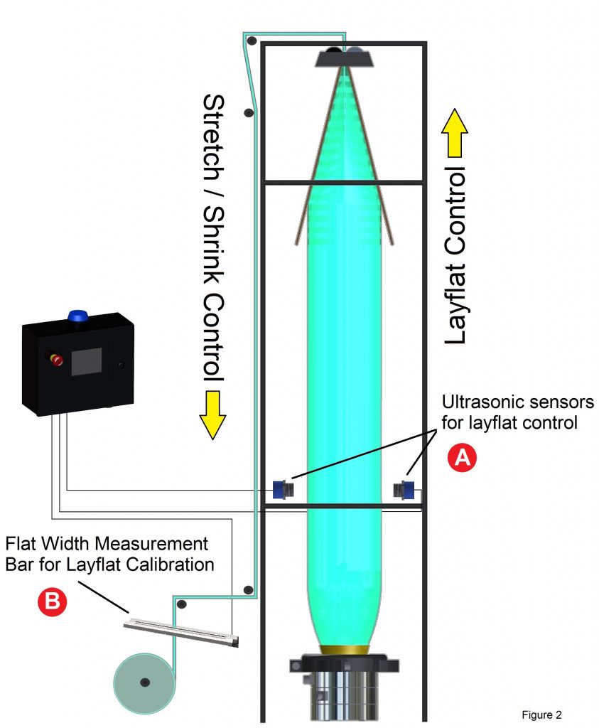 Internal Bubble Cooling - IBC Control System - D.R. Joseph, Inc